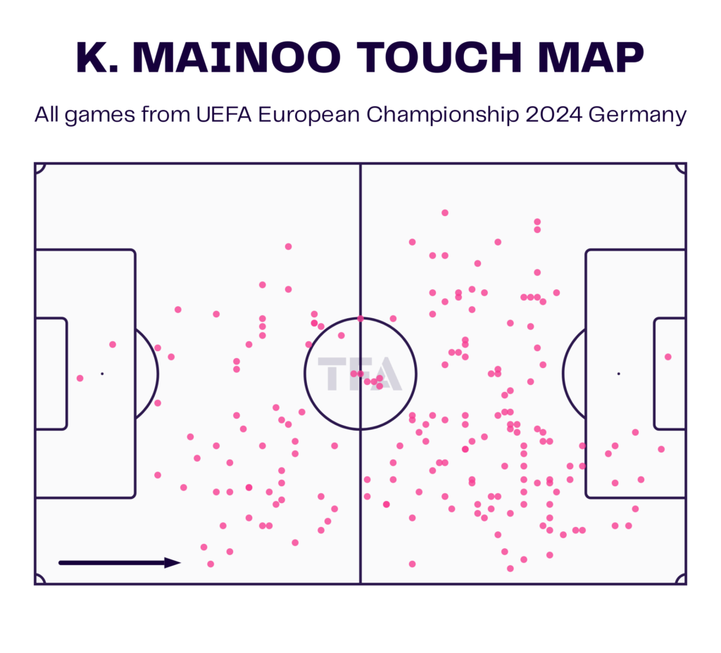 Kobbie Mainoo – Manchester United: English Premier League 2023-24 UEFA ...