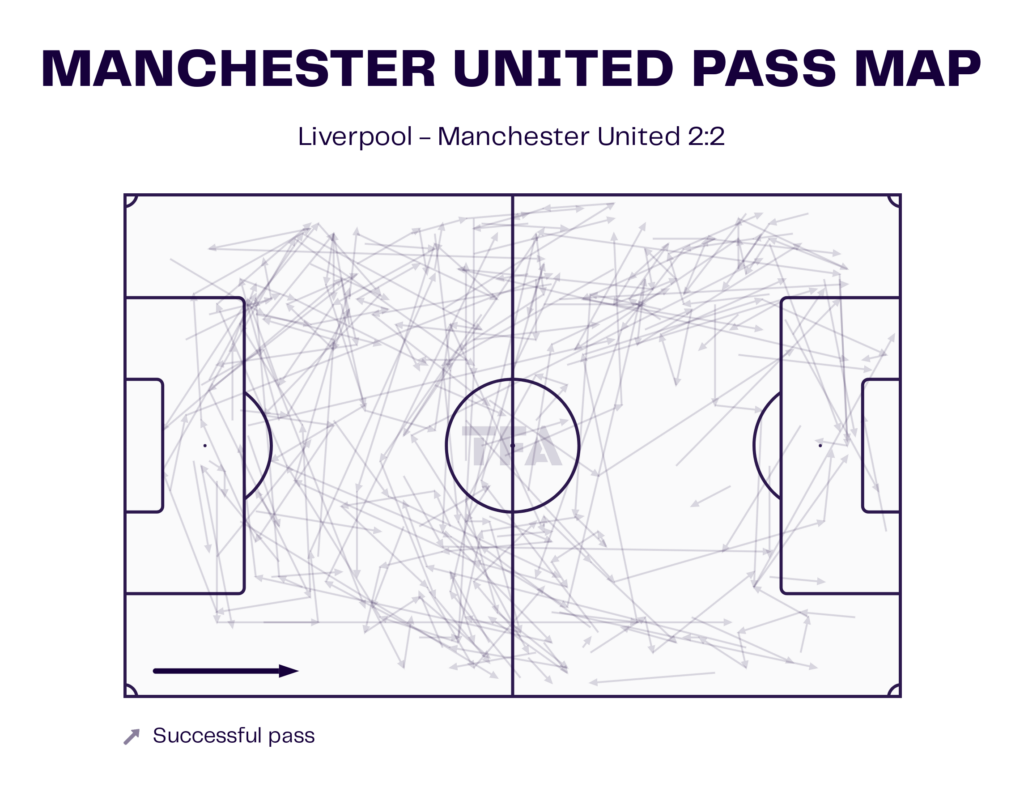 Ruben Amorim's Tactical Masterclass Against Liverpool